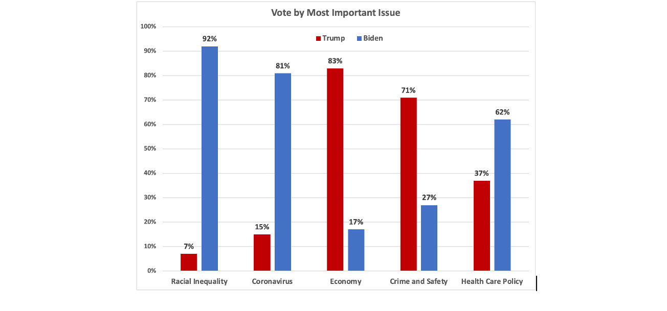 Election 2020 and its aftermath | Miller Center
